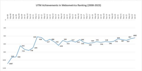 Webometrics Info